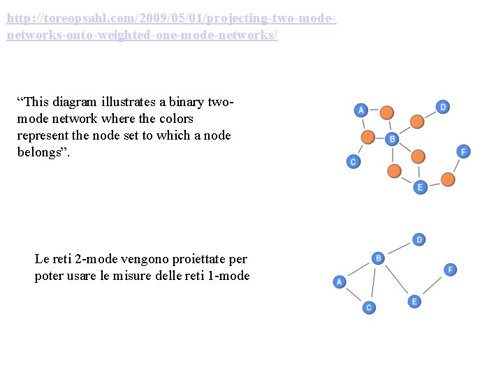 RETI 4 2 mode networks Collaboration networks Definizione