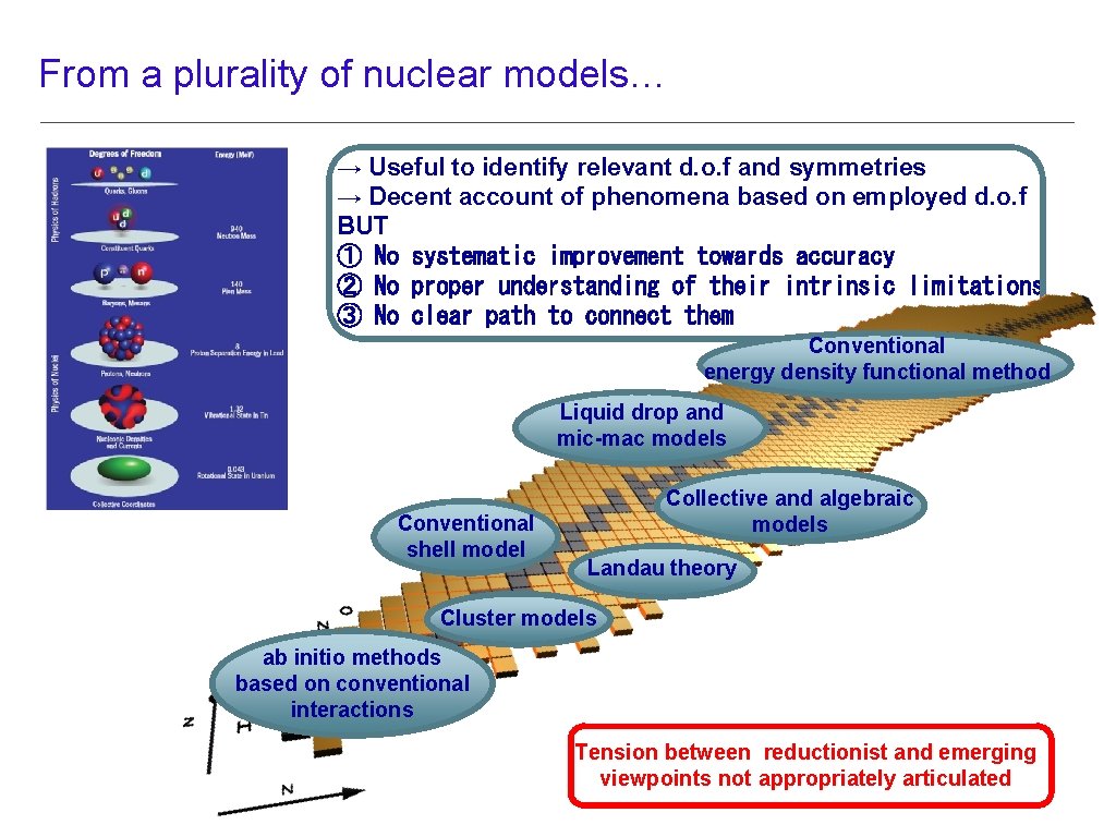 Ab Initiodriven Nuclear Energy Density Functional Method Thomas
