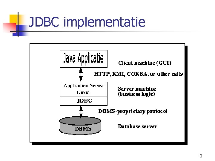 JDBC Java Data Base Connectivity 1 Introductie n