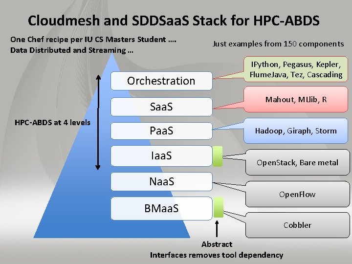 Cloudmesh Software Defined Distributed Systems as a Service