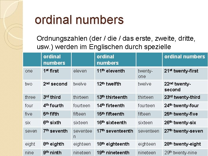 be going to ordinal numbers time prepositions More