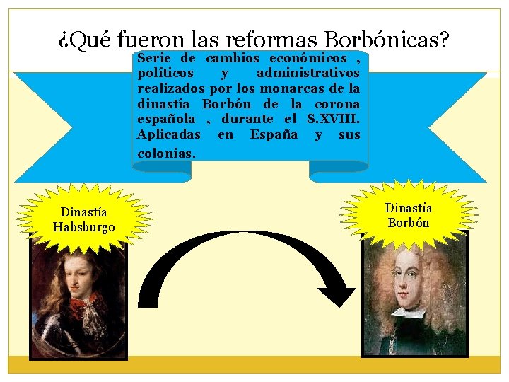 Las reformas Borbnicas Comprender la Organizacin Poltica y