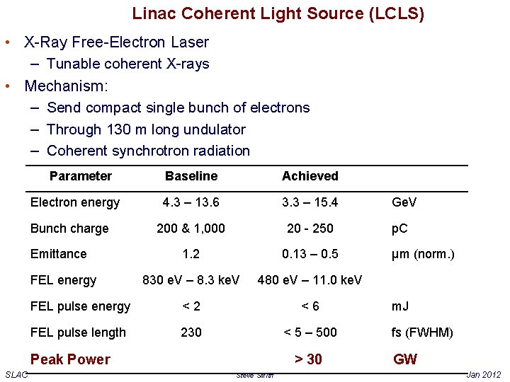 Linac Coherent Light Source LCLS Cavity Beam Position