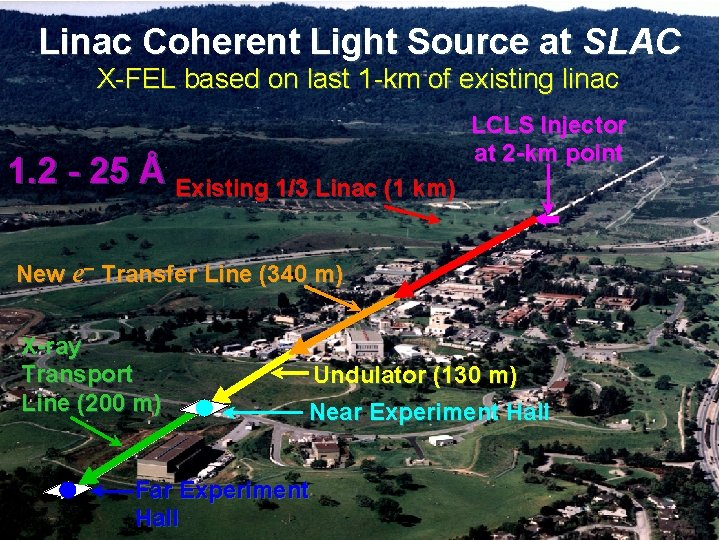 Linac Coherent Light Source LCLS Cavity Beam Position