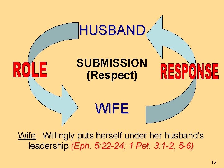 Marriage Roles and Responses 1 1 The Bible