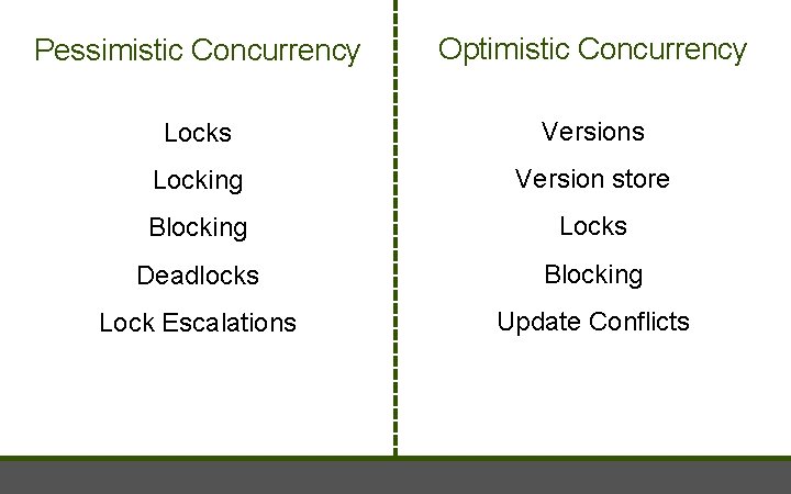 DEEP INTO ISOLATION LEVELS Boris Hristov SQLUG Sweden