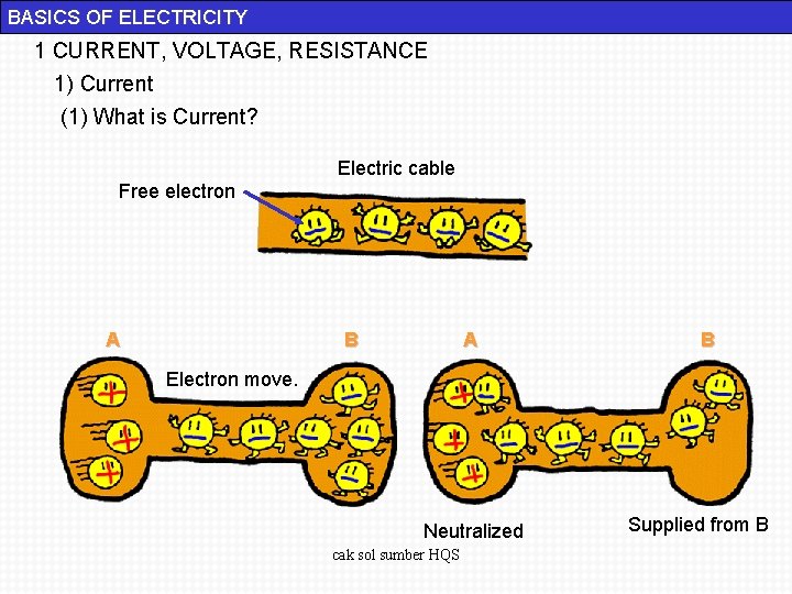 BASICS OF ELECTRICITY 1 WHAT IS ELECTRICITY 1