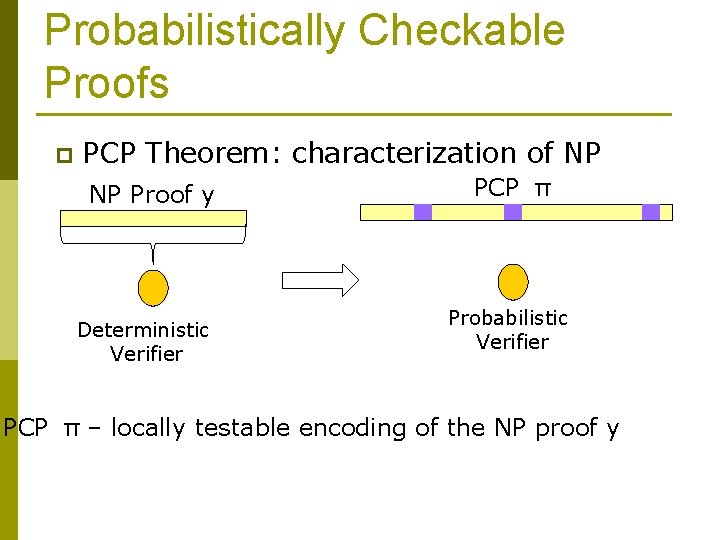 PCPs and Inapproximability Recent Milestones and Continuing Challenges