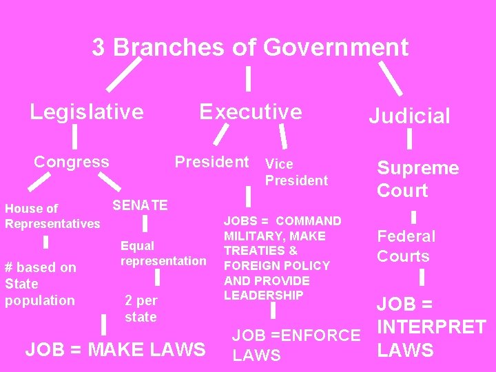 US Constitution Handbook The constitution is a living