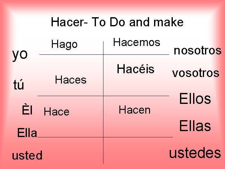 Hacer Chapter 6 2 and 6 3 verbs