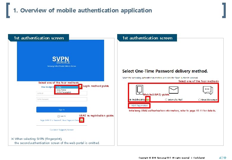 SVPN User Manual Application of mobile authentication 2019