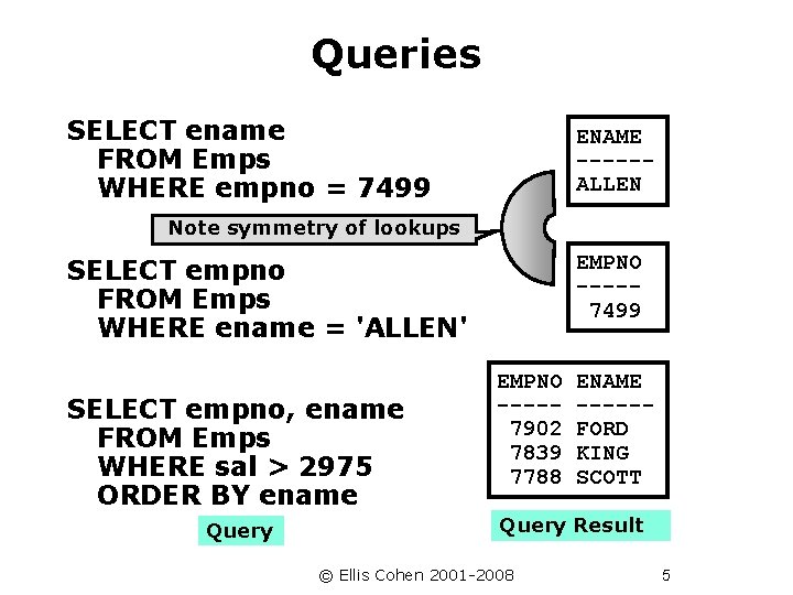 Theory Practice Methodology of Relational Database Design and