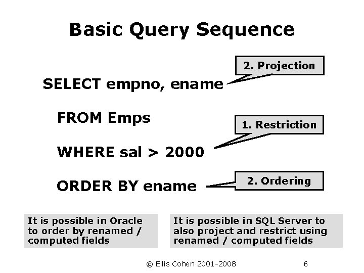 Theory Practice Methodology of Relational Database Design and