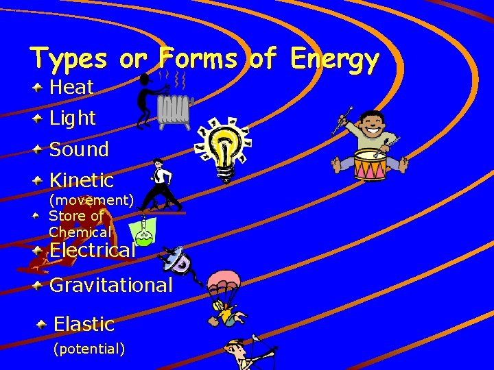 Learning objectives What do you know about Energy