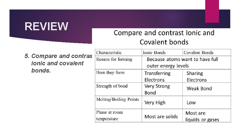 BONDING AND NOMENCLATURE A REVIEW REVIEW 1 State