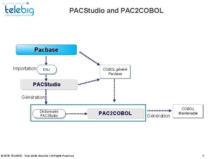 Pacbase Modernization PACStudio and PAC 2 COBOL General