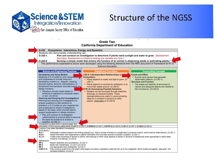 Kirk Brown Science and STEM IntegrationInnovation San Joaquin