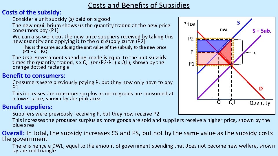 Subsidies Lower 6 th Micro How Markets Work