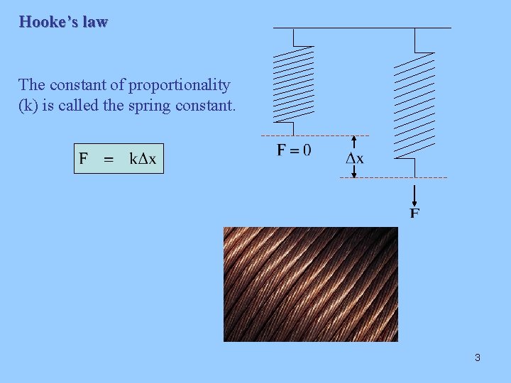 Hookes law Robert Hooke in 1676 noted that