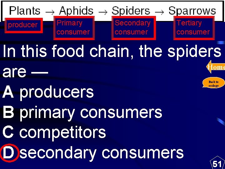 Objective 3TAKS 10 th and 11 th grades