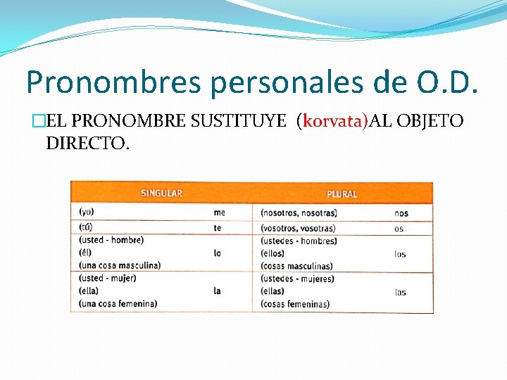 Curso de Espaol PRONOMBRES PERSONALES DE OBJETO DIRECTO