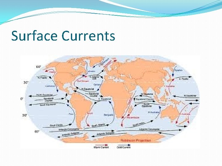 The Hydrosphere On the BLUE Planet Objectives I