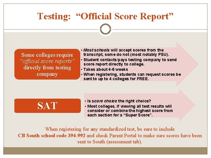 College Planning CENTRAL BUCKS HIGH SCHOOL SOUTH CLASS