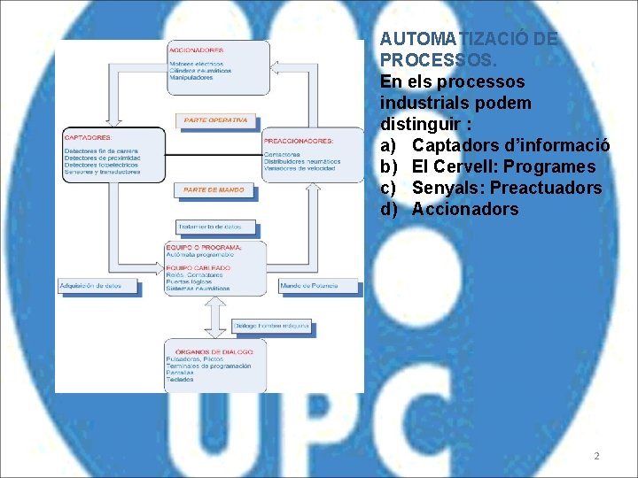 AUTOMATIZACI AMB CONTROLADOR ARDUINO 1 AUTOMATIZACI DE PROCESSOS