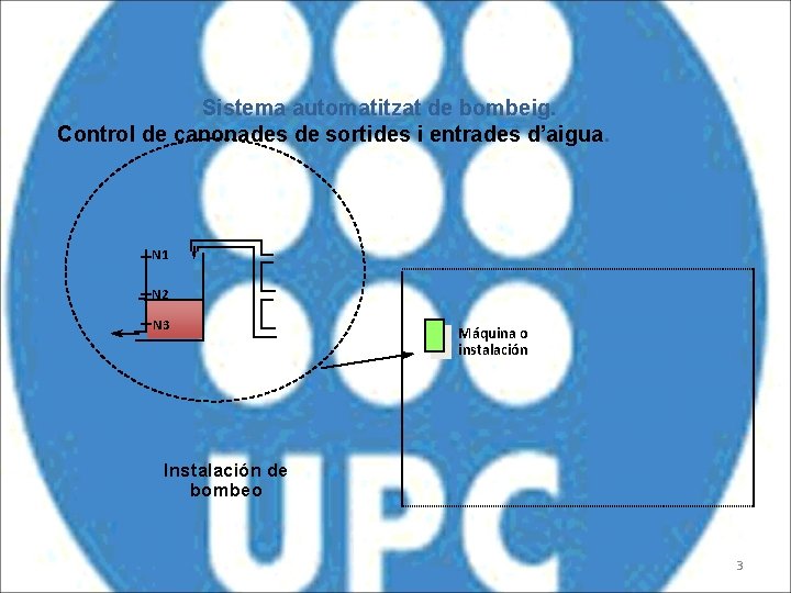 AUTOMATIZACI AMB CONTROLADOR ARDUINO 1 AUTOMATIZACI DE PROCESSOS
