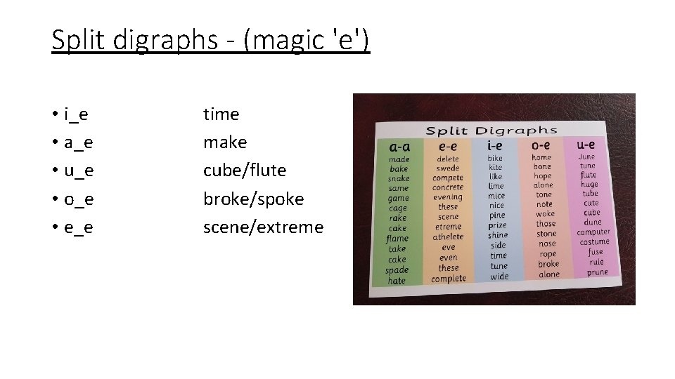 So what is phonics New Vocabulary grapheme phoneme
