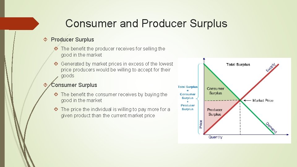 Chapter 3 Part 5 Price Controls Learning Objectives