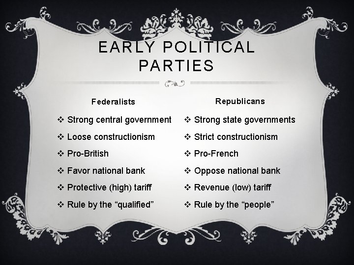 WASHINGTON TO JEFFERSON Debates on the New Nation