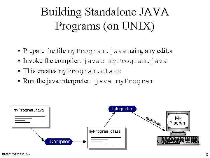 Introduction To Java Cmsc 331 Umbc Cmsc 331