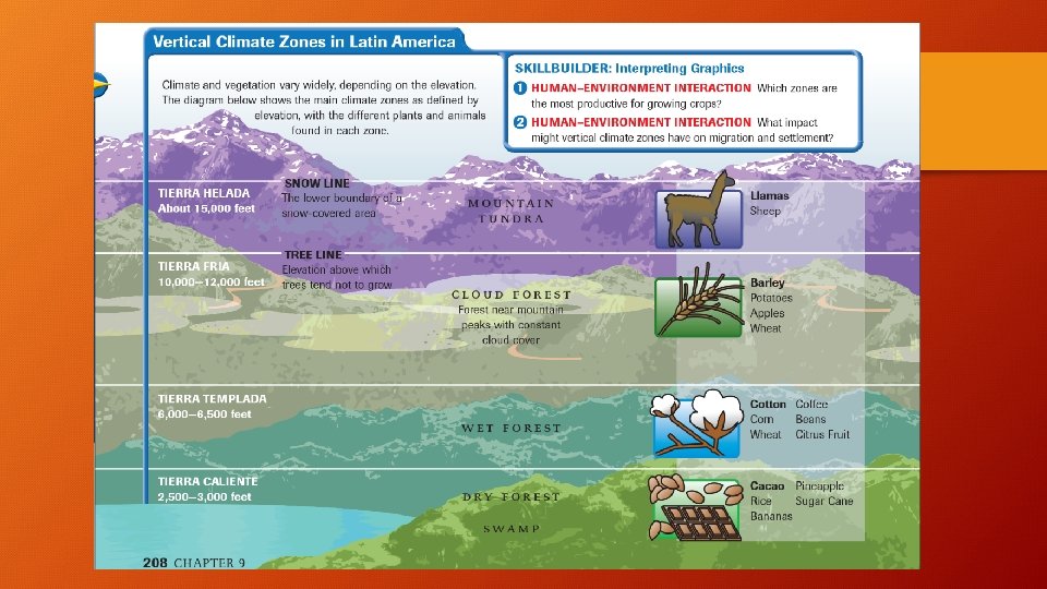 Climate Vegetation Key Physical Features Vocabulary Cordilleras several