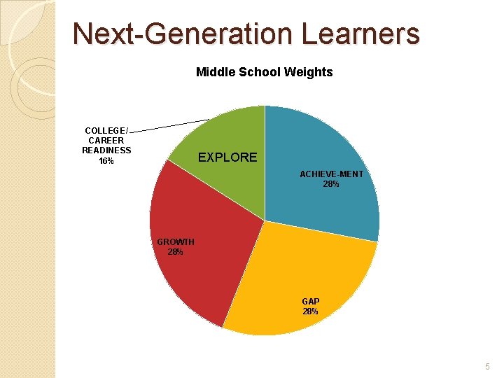 ASSESSMENT and ACCOUNTABILITY UPDATE Create by KAAC Modified