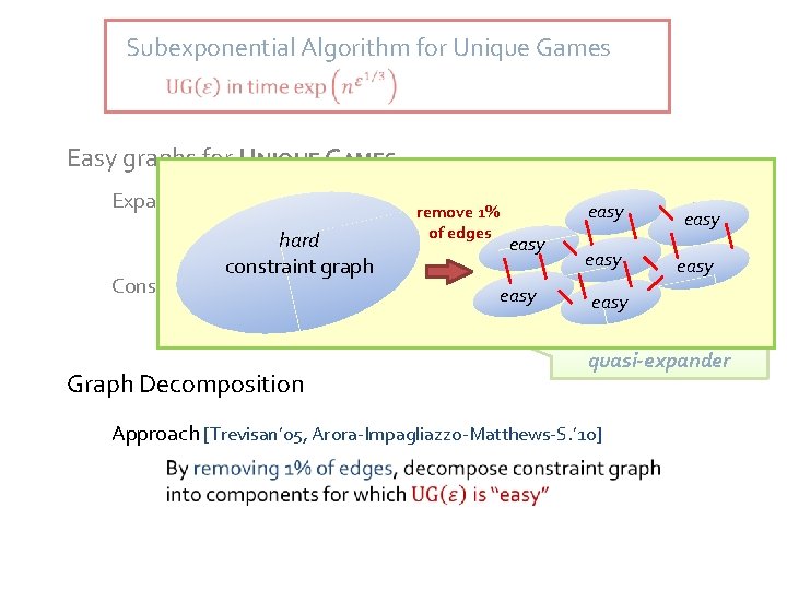 Subexponential Algorithms for Unique Games and Related Problems