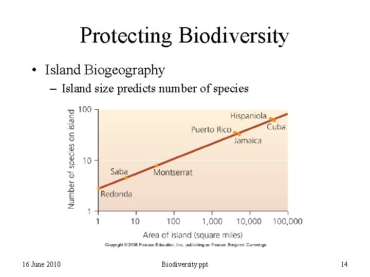 Unit 6 Biodiversity Environmental Science 1 Biodiversity Variety