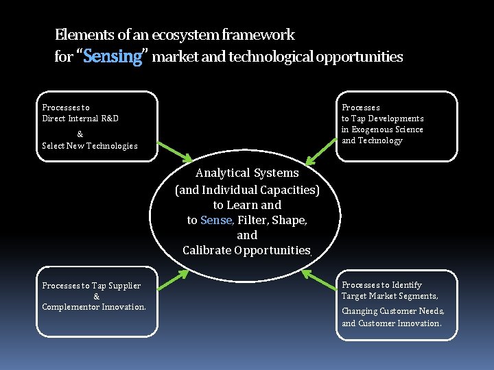 Explication Dynamic Capabilities The Nature And Microfoundations Of