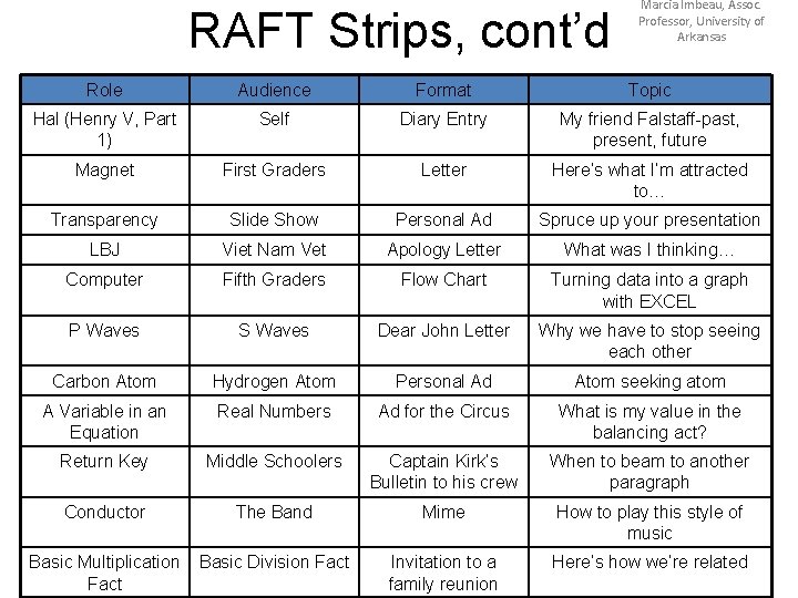 RAFT Doug Buehl cited in Teaching Reading in