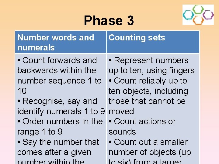 Numbers and Patterns Introduction The teaching of Mathematics