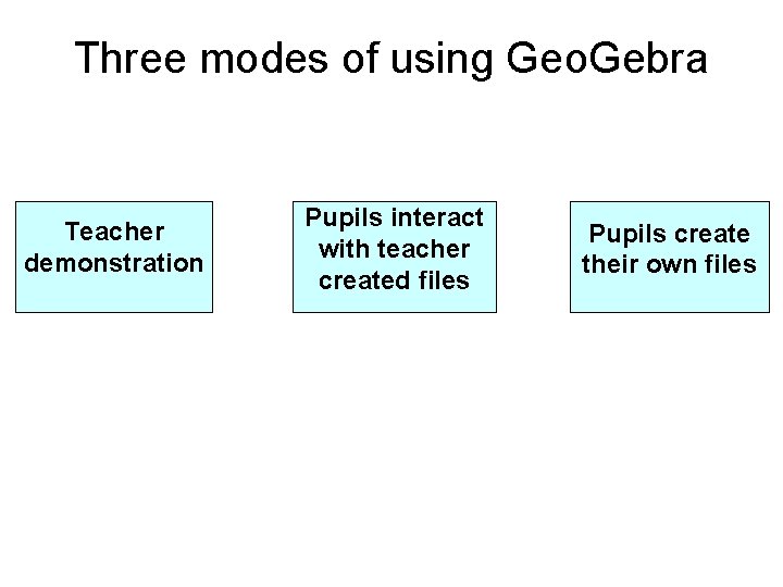 Geo Gebra The Mathematicians Tool Mark Dawes md