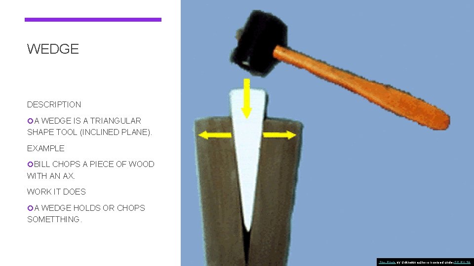 SIMPLE MACHINES BY CAMDEN KNUDSEN INCLINED PLANE DESCRIPTION