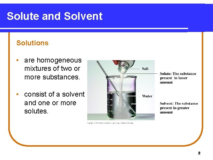 Chapter 7 Solutions Copyright 2005 by Pearson Education