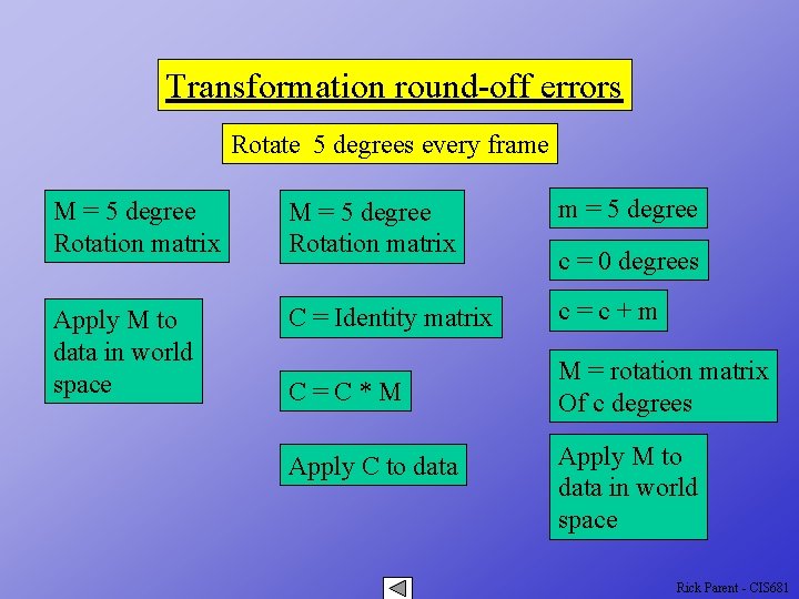 Technical Background Display pipeline Transformations and roundoff errors