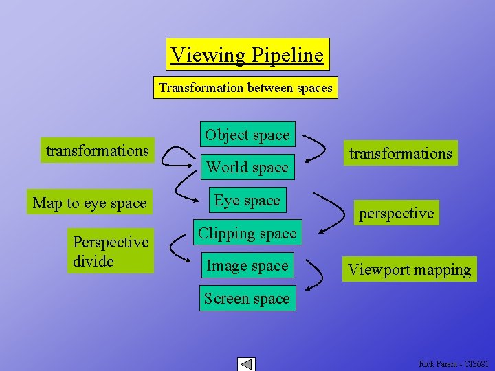 Technical Background Display pipeline Transformations and roundoff errors