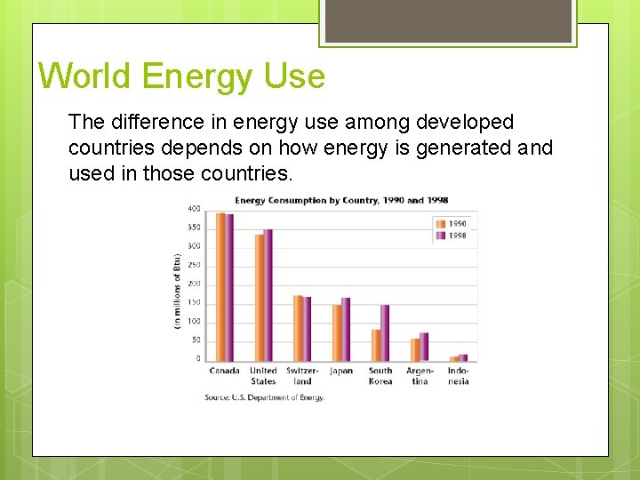 Chapter 17 NonRenewable Energy Objectives List five factors