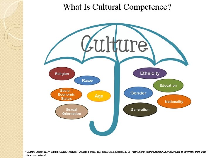 LGBT Cultural Competency Presented By Jo Anna Michaels