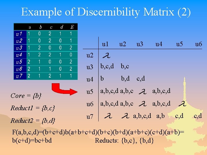 Rough Sets Granular Computing Basic Concepts of Rough