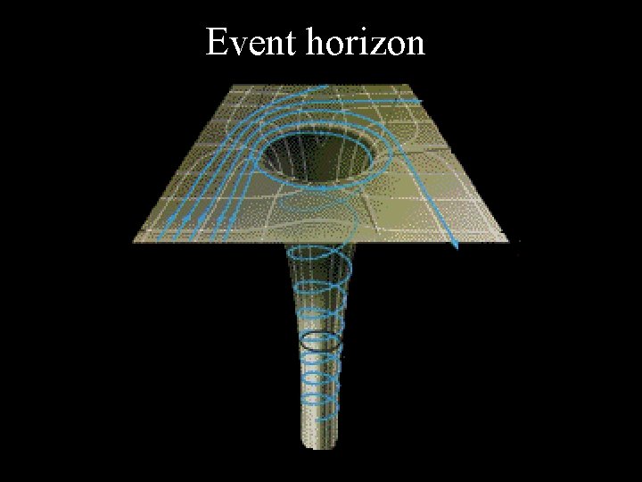 Black Holes Escape velocity Event horizon Black hole