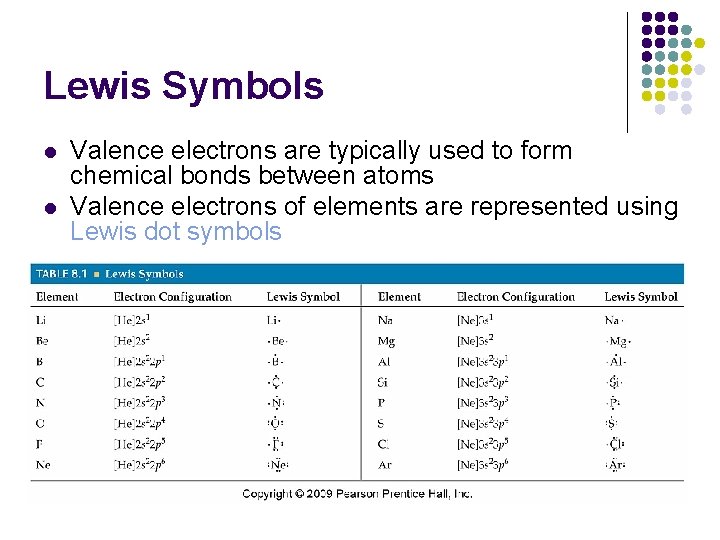 Basic Concepts of Chemical Bonding Chapter 8 Chemical